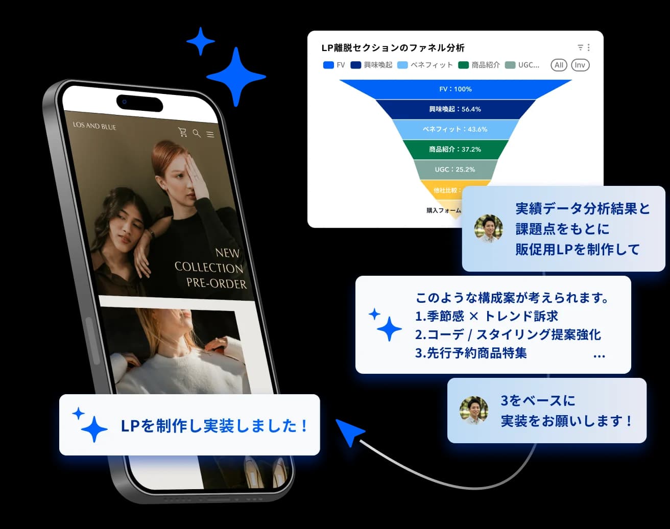 ecforce | AIコマースプラットフォーム/EC構築システム